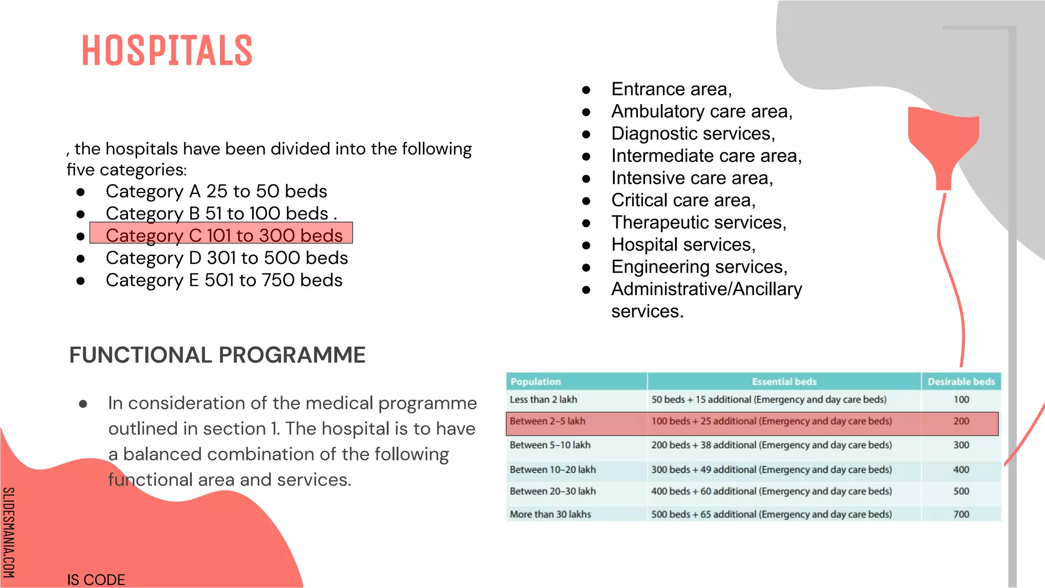 HOSPITAL CASE STUDY | PDF
