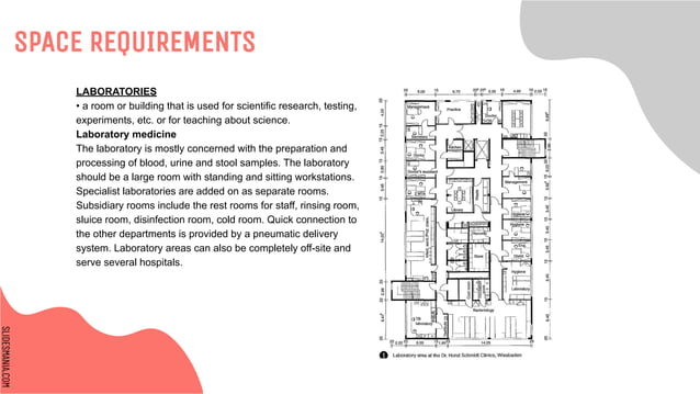 HOSPITAL CASE STUDY | PPT