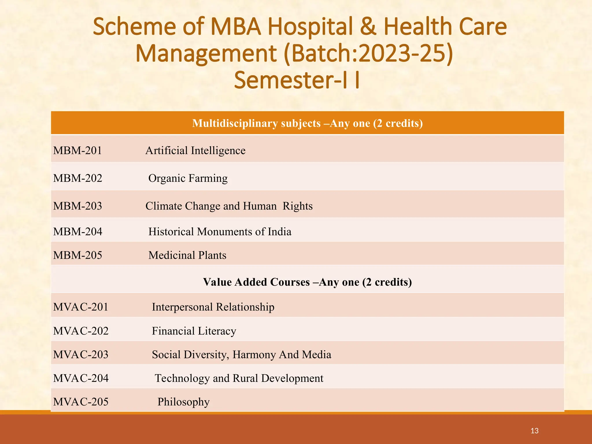 Innovative Hospital & Health Care Management.ppt
