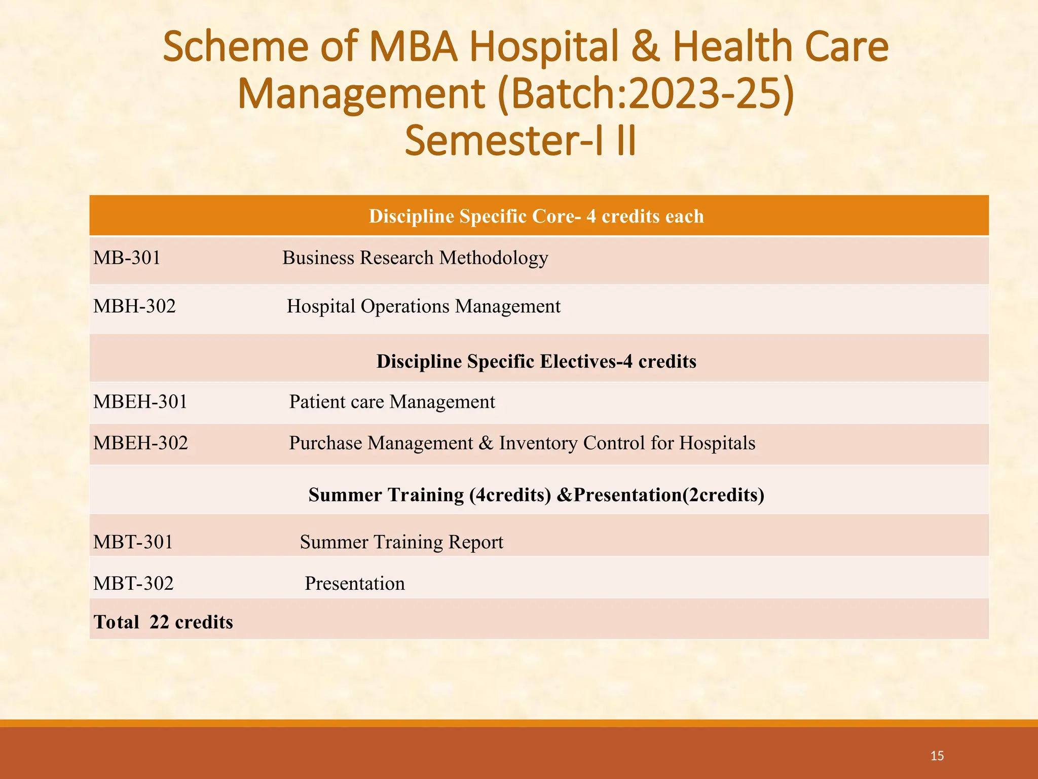 Innovative Hospital & Health Care Management.ppt