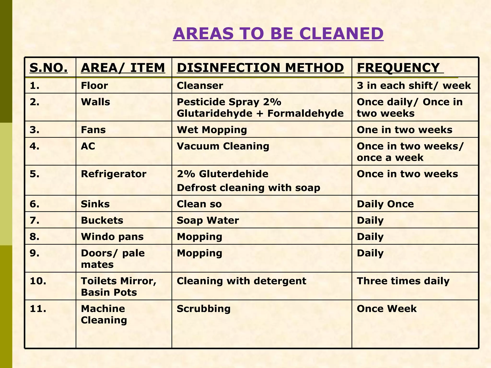 Hospital housekeeping services | PPT