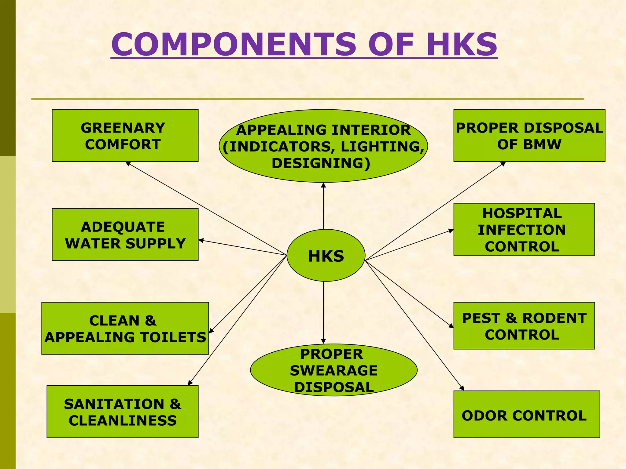Hospital housekeeping services | PPT