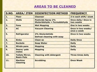 Hospital housekeeping services | PPT