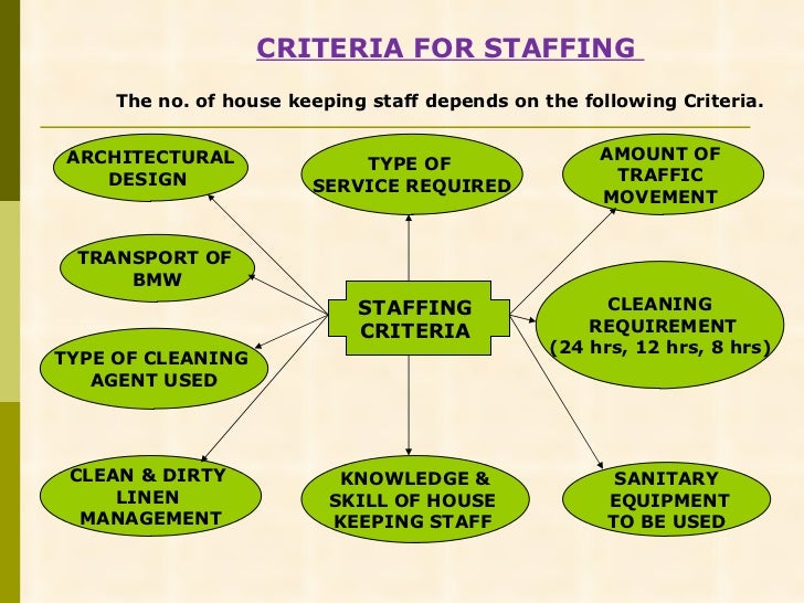Hospital Housekeeping Services Hospital Housekeeping Services