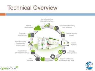 Hospital Human Resource Management System | PPTX