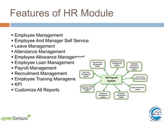 Hospital Human Resource Management System | PPTX