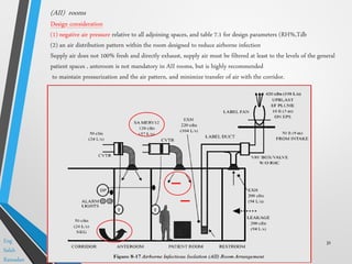 Hospital hvac design salah ramadan | PDF