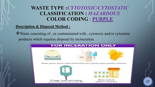 Hospital Hygiene 15 Waste M.pdf