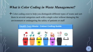 Hospital Hygiene 15 Waste M.pdf