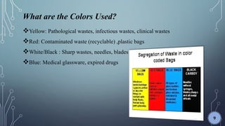 Hospital Hygiene 15 Waste M.pdf