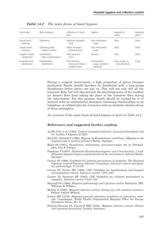 Hospital hygiene and infection control | PDF