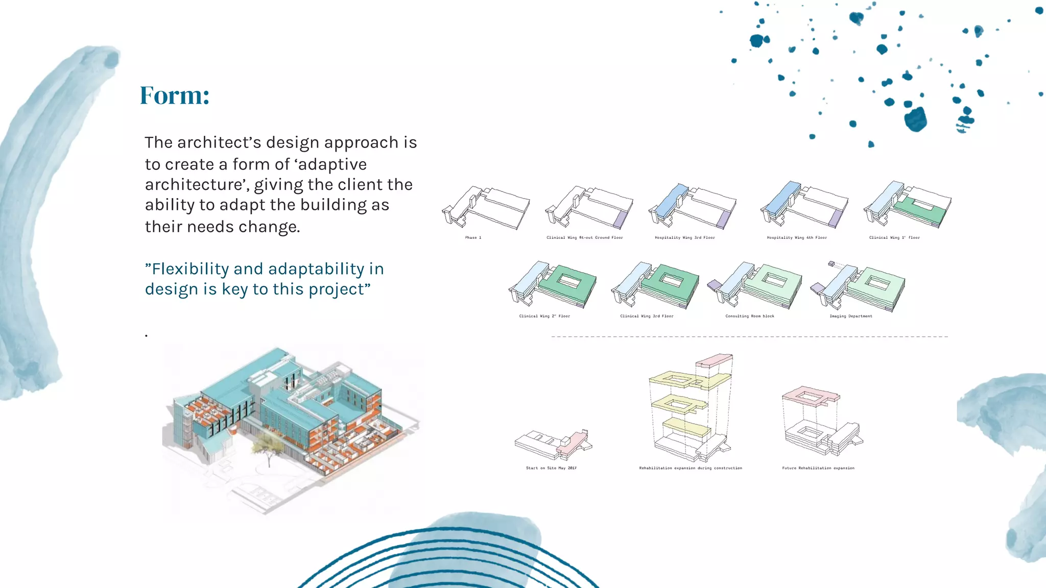 Innovative hospital designs | PDF