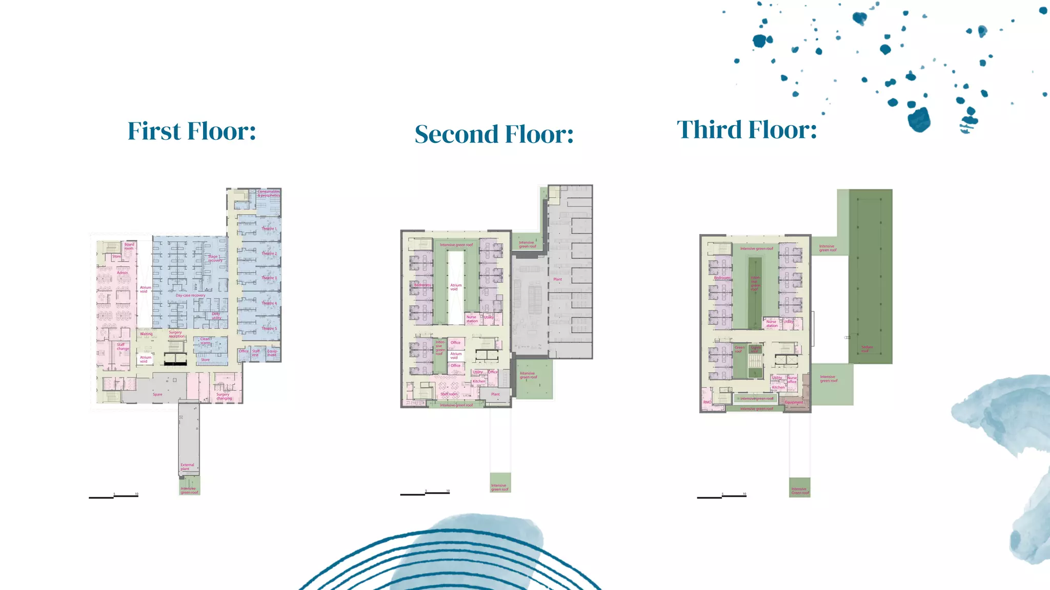 Innovative hospital designs | PDF