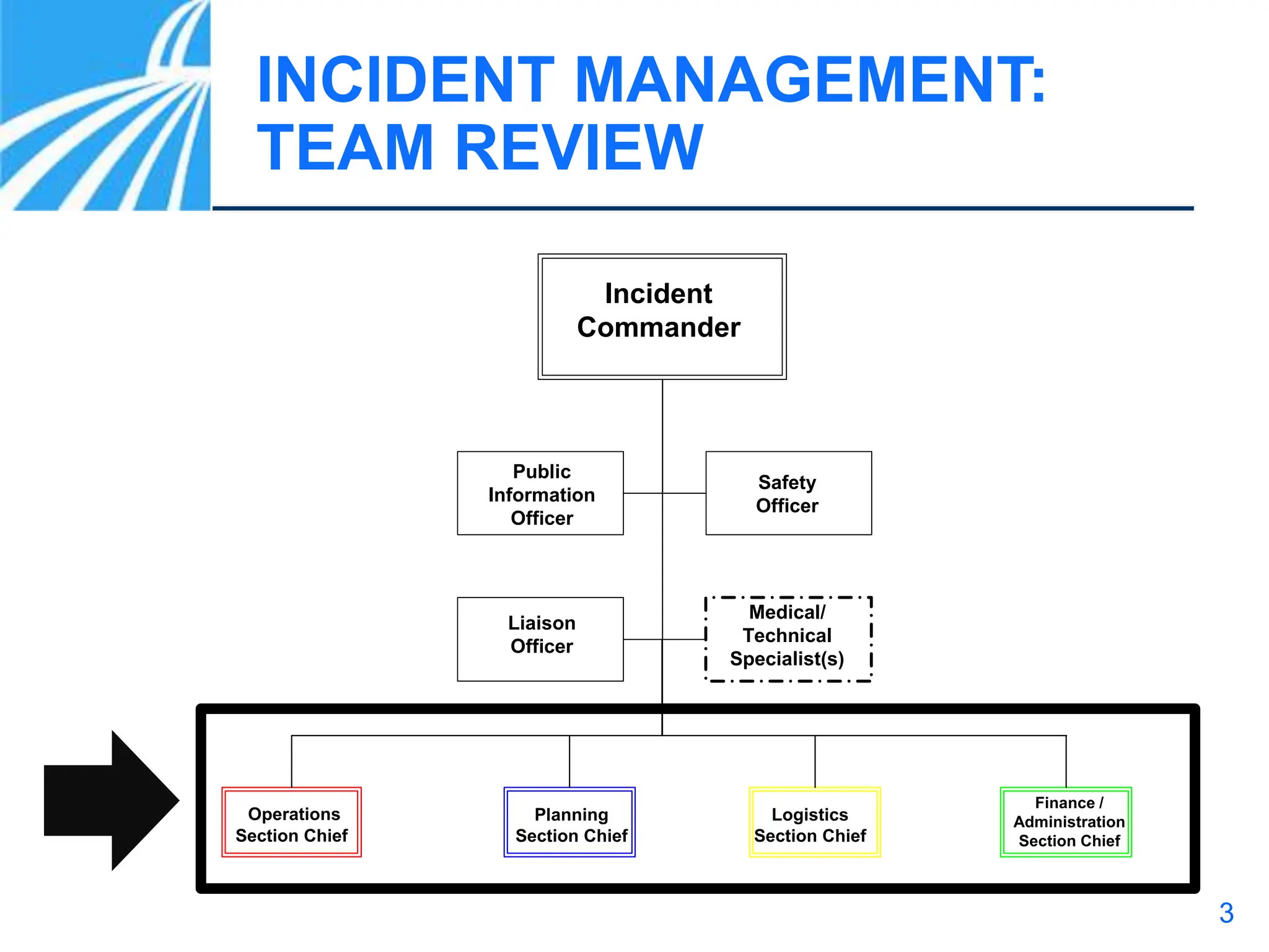 hospital incident command system PRESENTATION | PPT