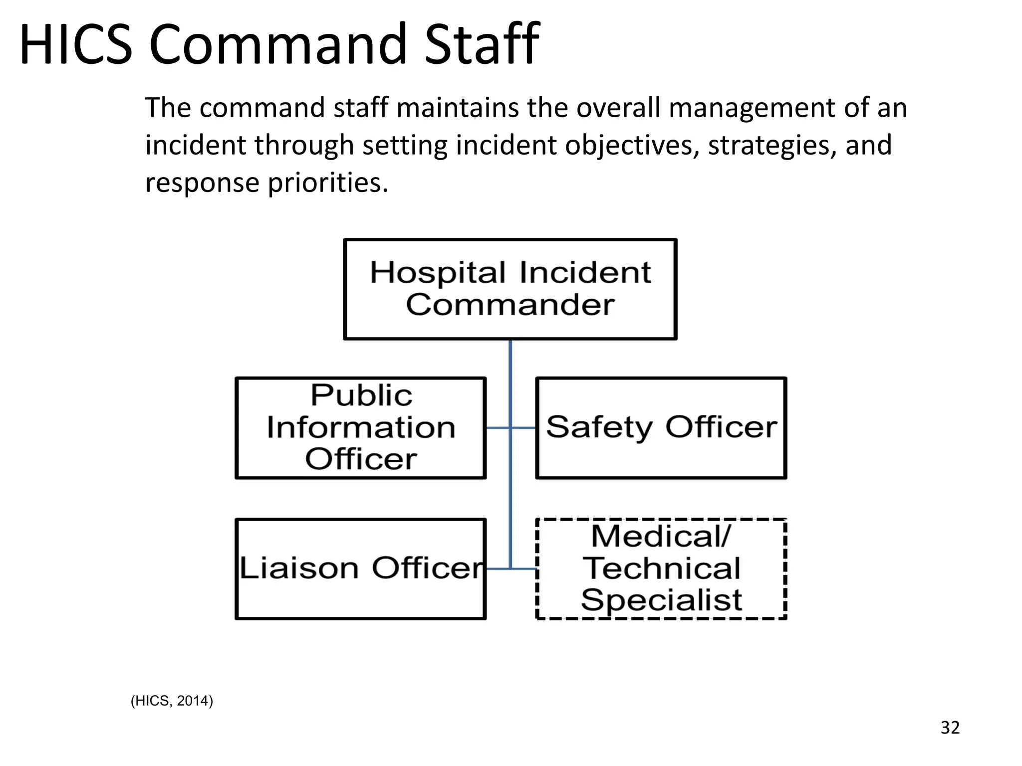 hospitalincidentcommandsystem-noemibels.pdf