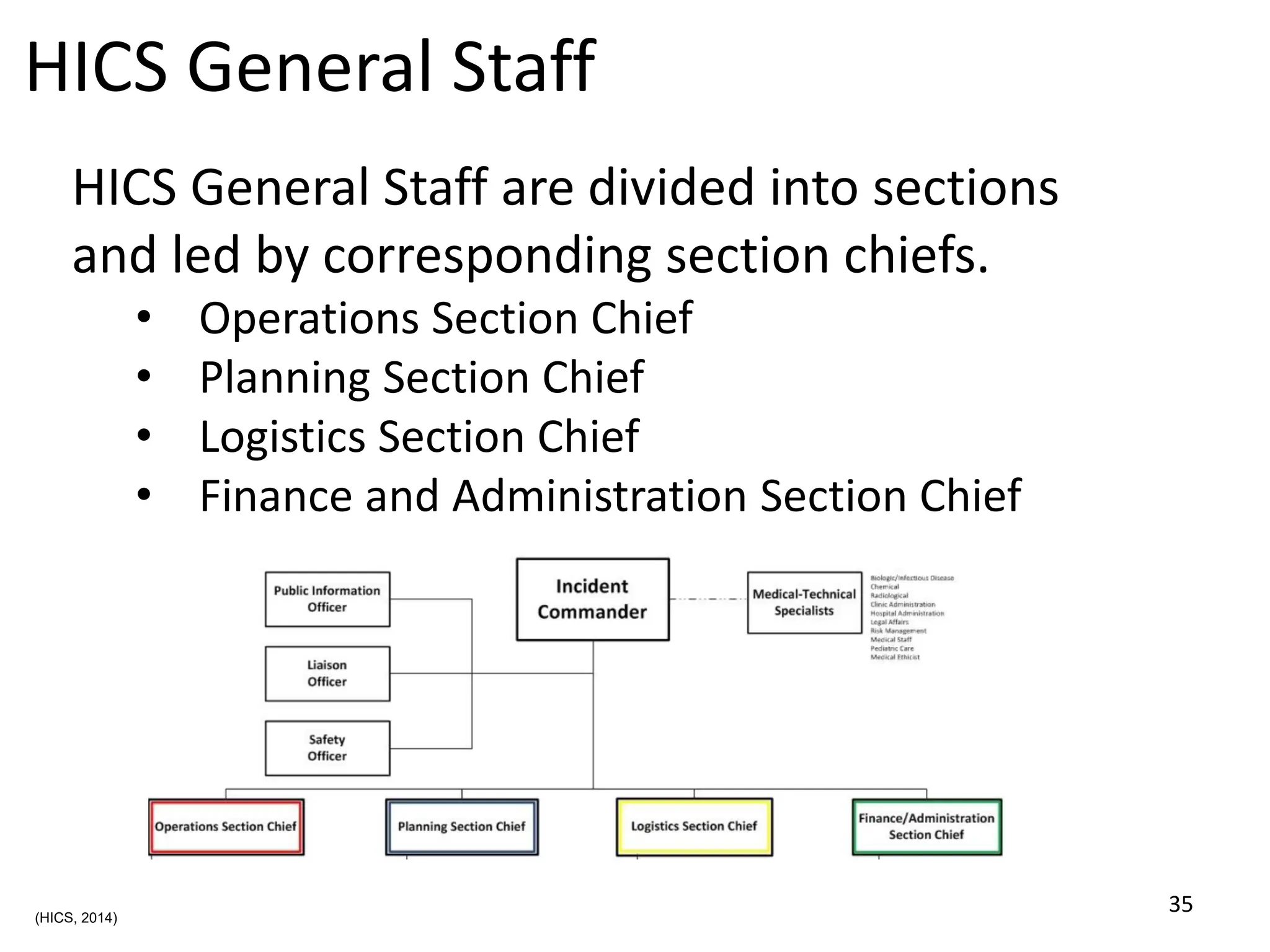 hospitalincidentcommandsystem-noemibels.pdf