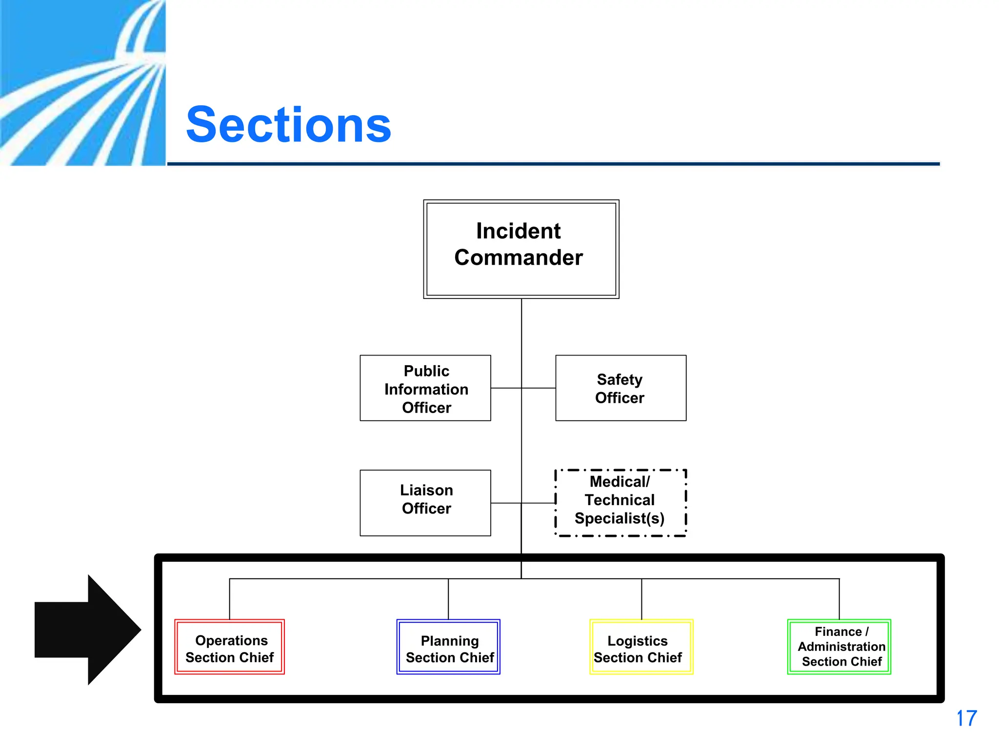 hospital incident command system JKH2.ppt