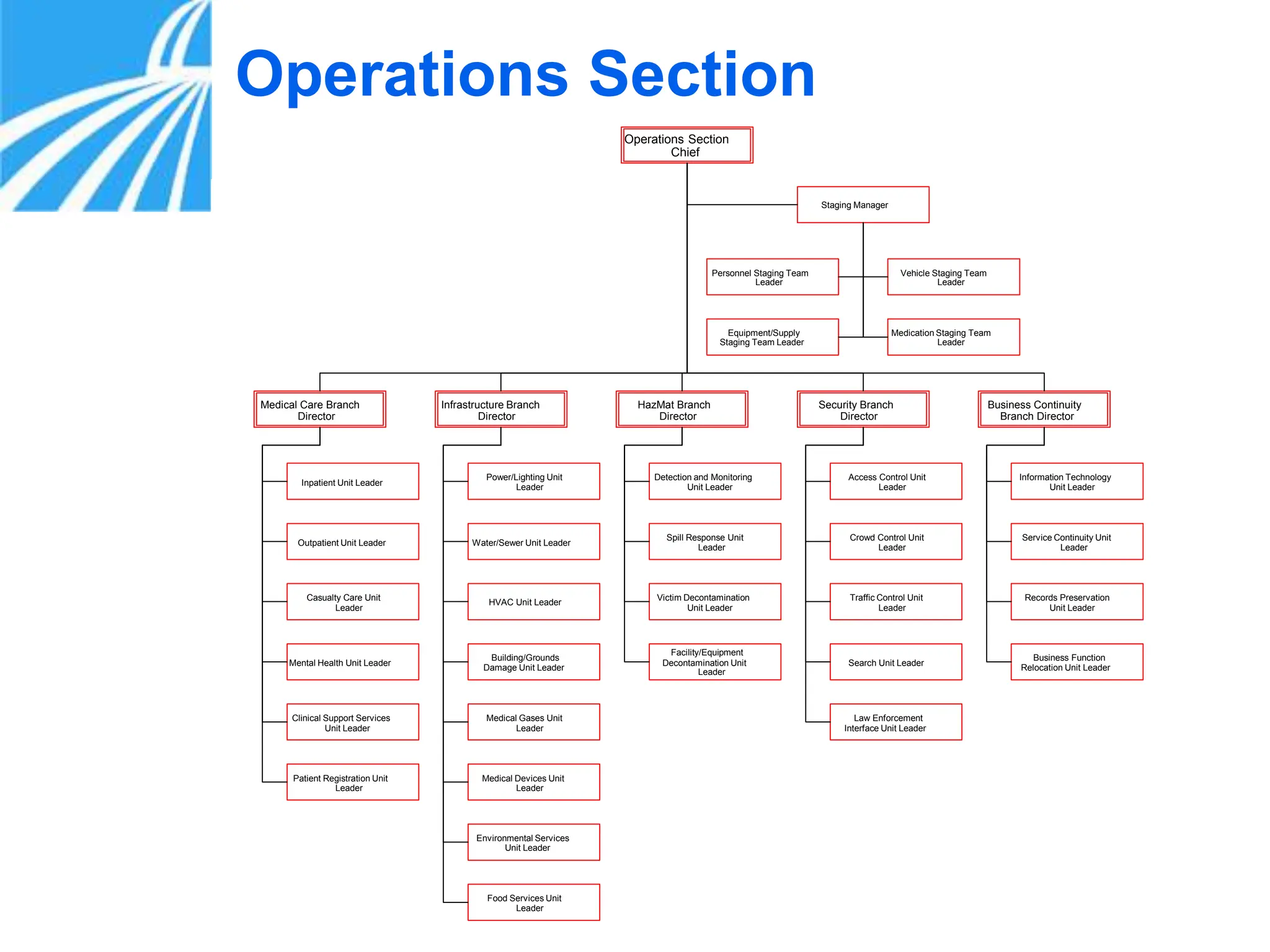 hospital incident command system JKH2.ppt