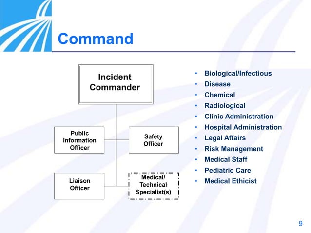 hospital incident command system JKH2.ppt