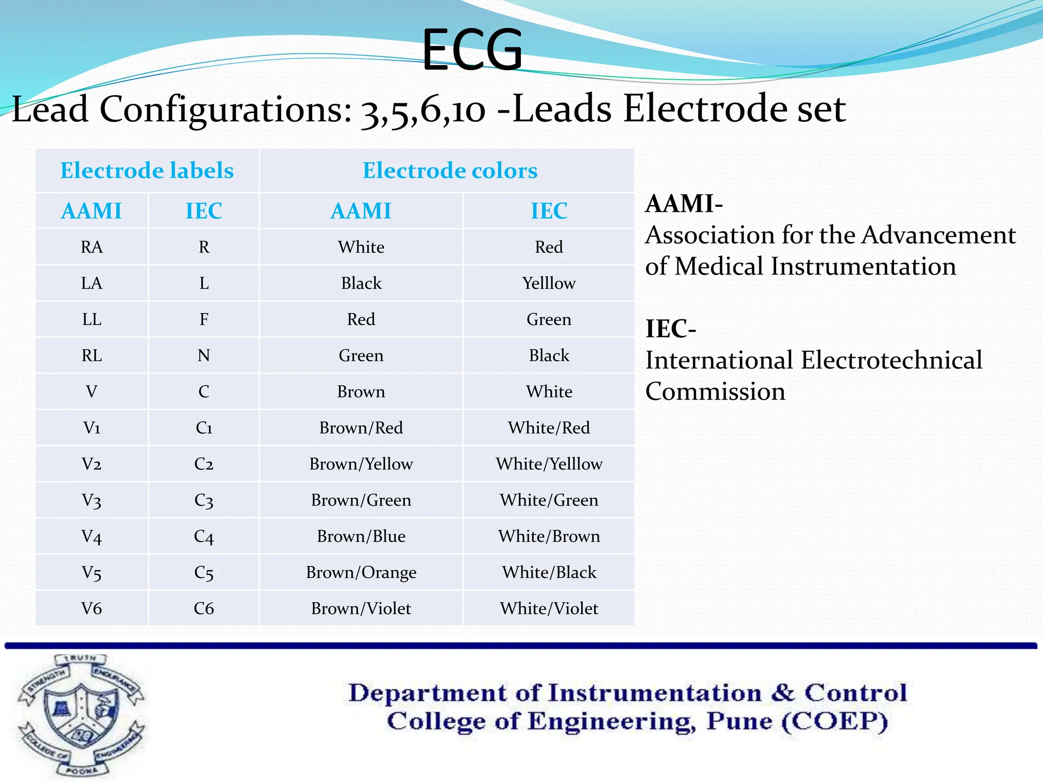 A presentation on Hospital Industry and regulatory requirements | PPTX ...