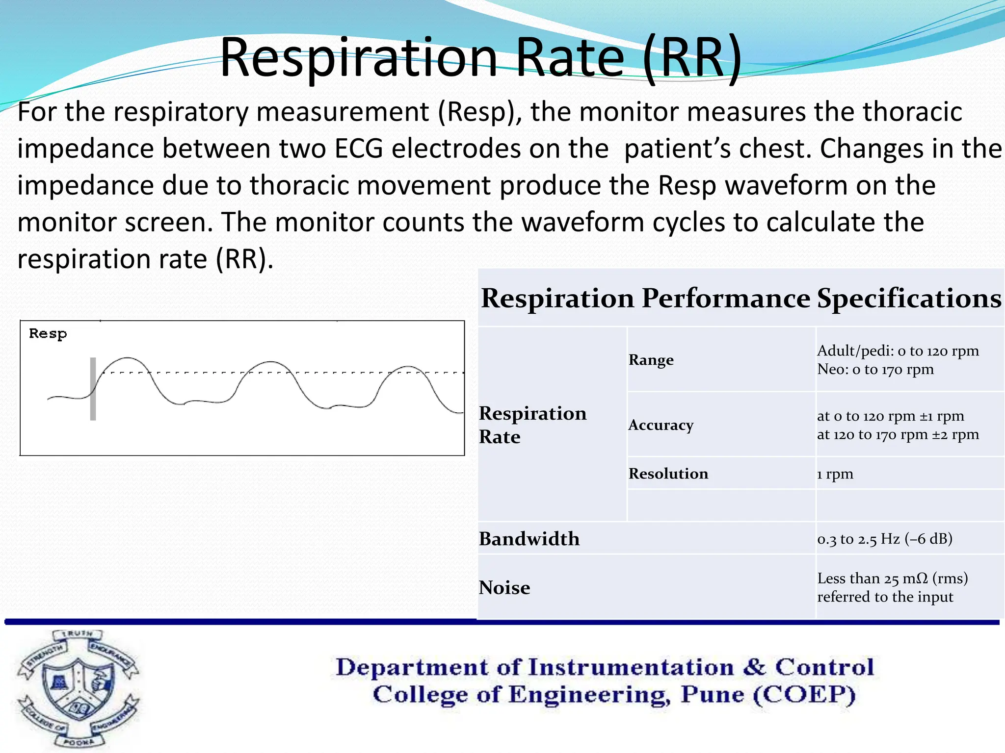 A presentation on Hospital Industry and regulatory requirements | PPTX ...
