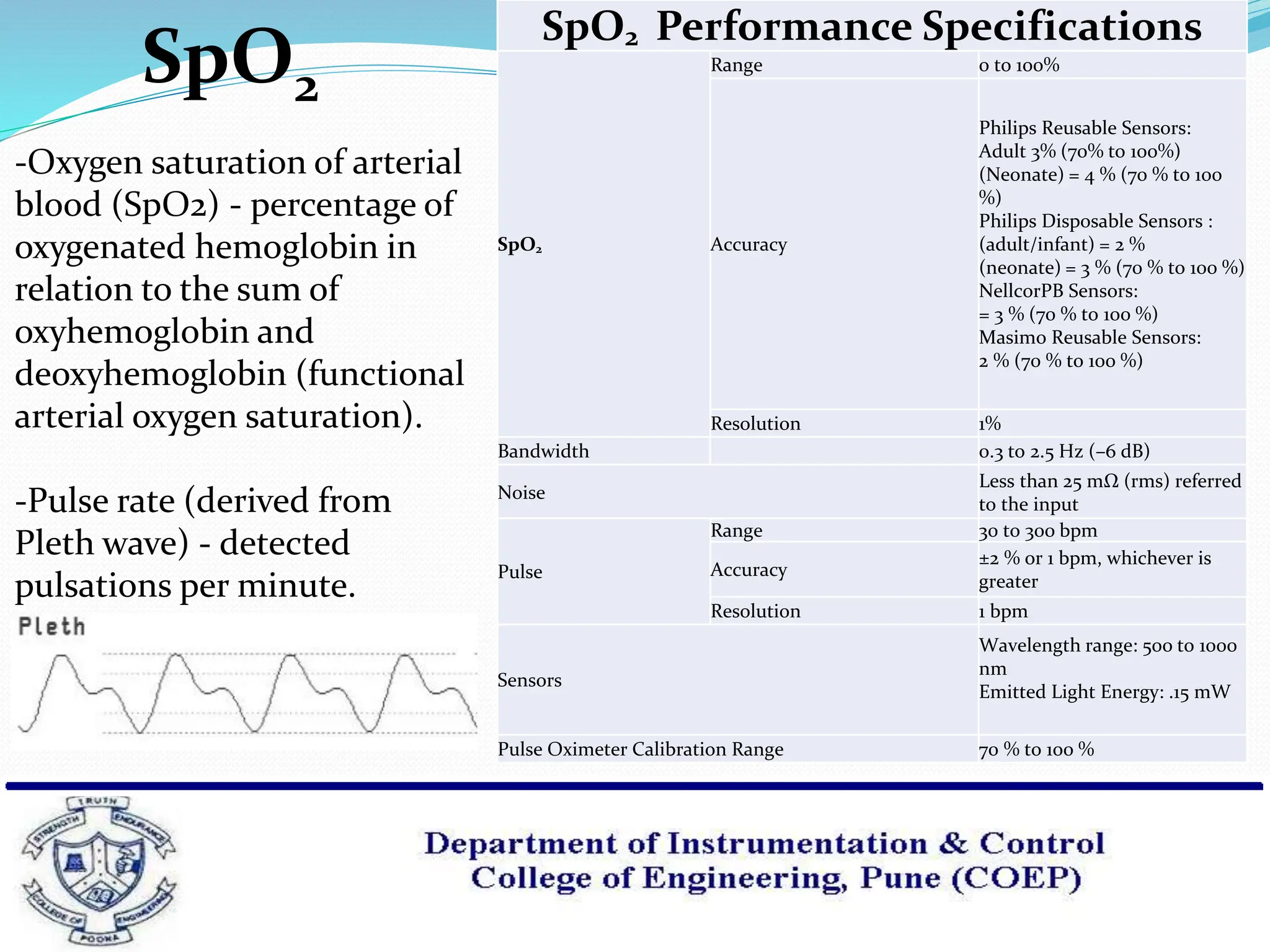 A presentation on Hospital Industry and regulatory requirements | PPTX ...