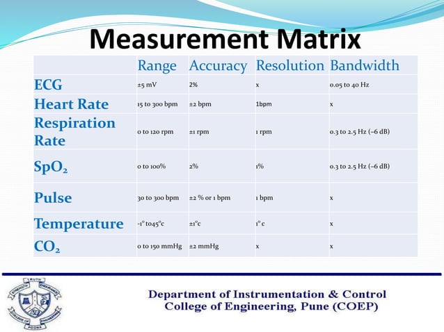A presentation on Hospital Industry and regulatory requirements | PPT