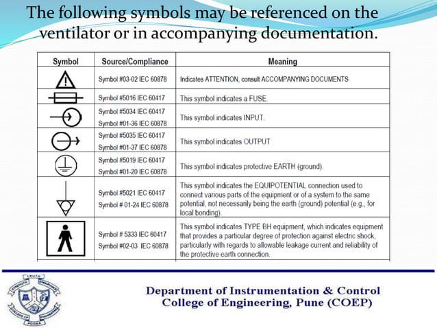 A presentation on Hospital Industry and regulatory requirements | PPT