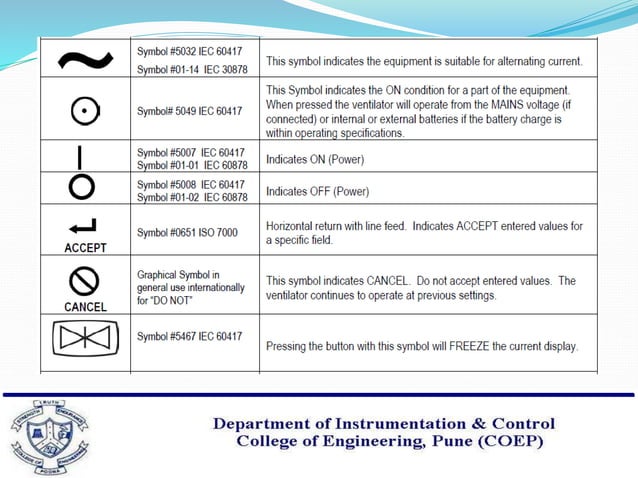 A presentation on Hospital Industry and regulatory requirements | PPT