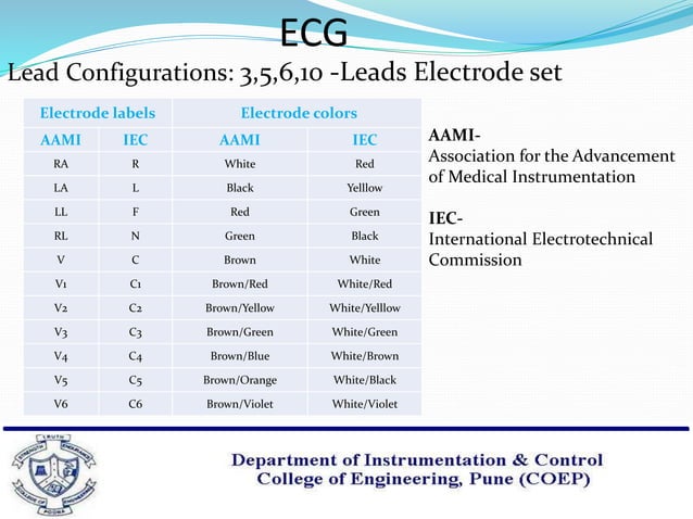 A presentation on Hospital Industry and regulatory requirements | PPT