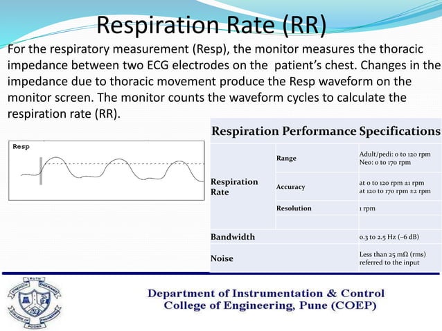 A presentation on Hospital Industry and regulatory requirements | PPT