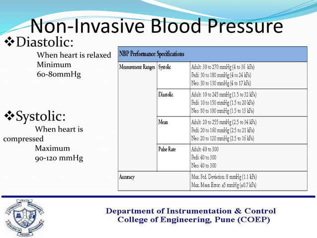 A presentation on Hospital Industry and regulatory requirements | PPT