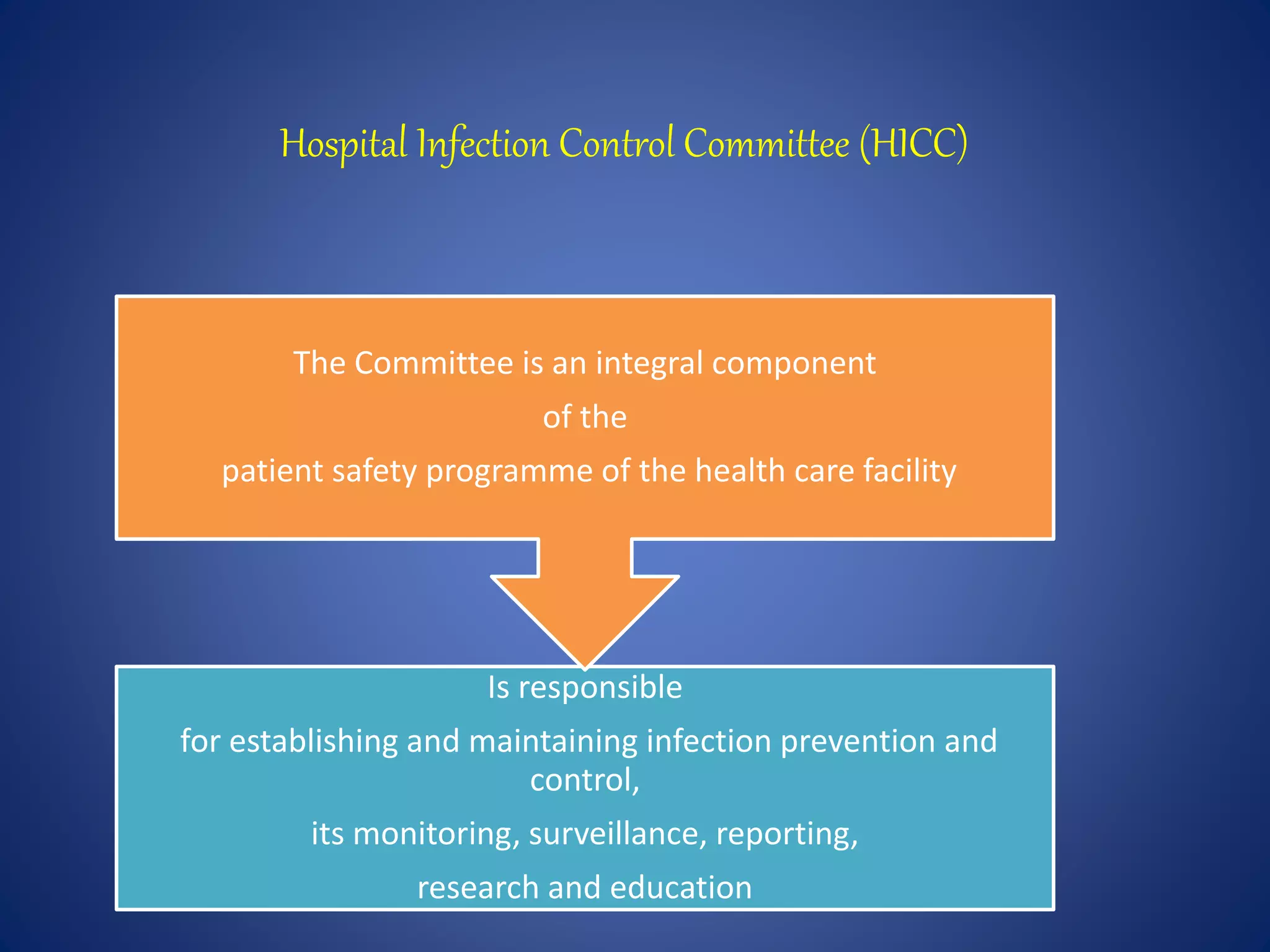 Hospital infection control guidelines | PPTX