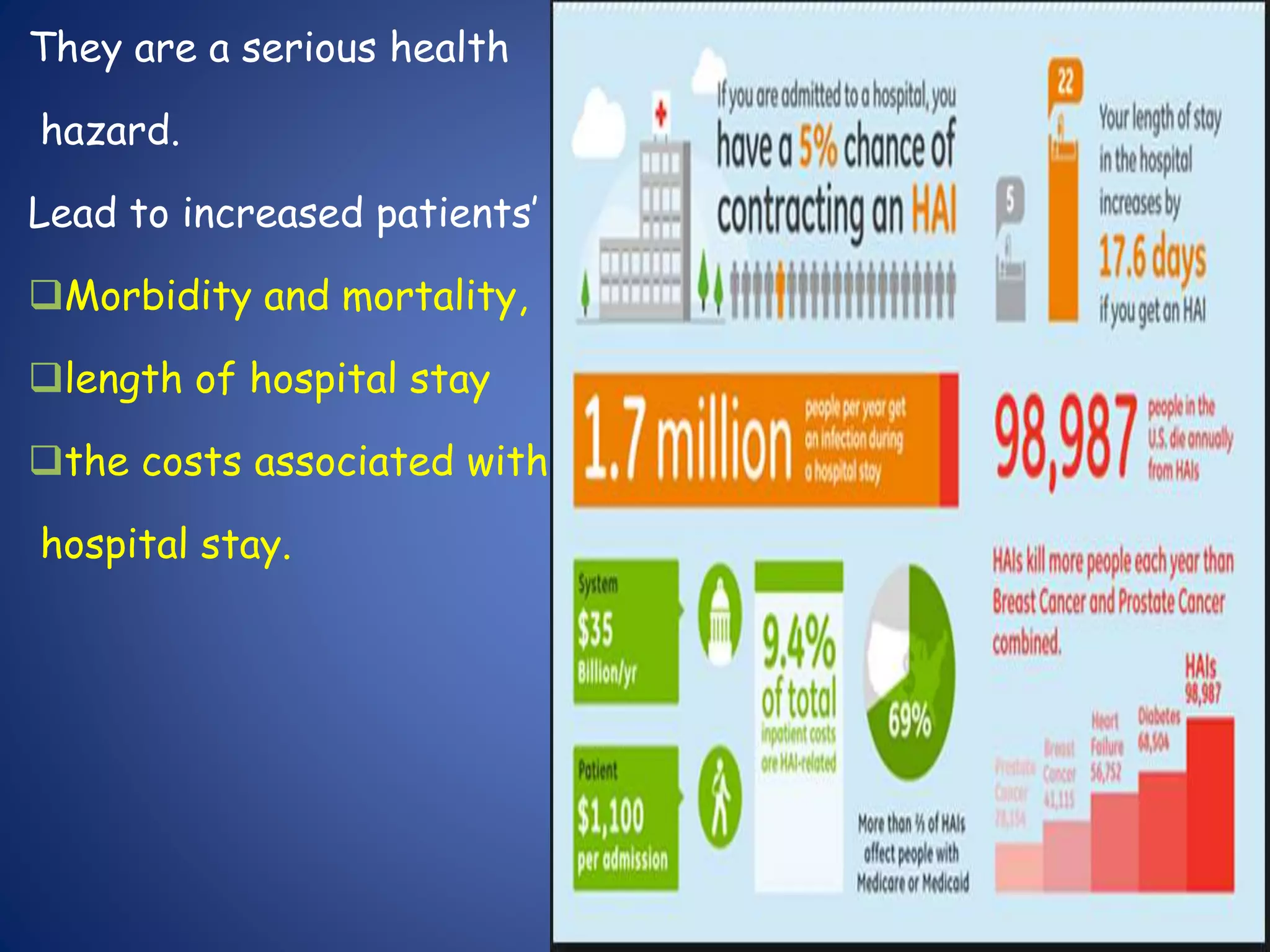 Hospital infection control guidelines | PPTX