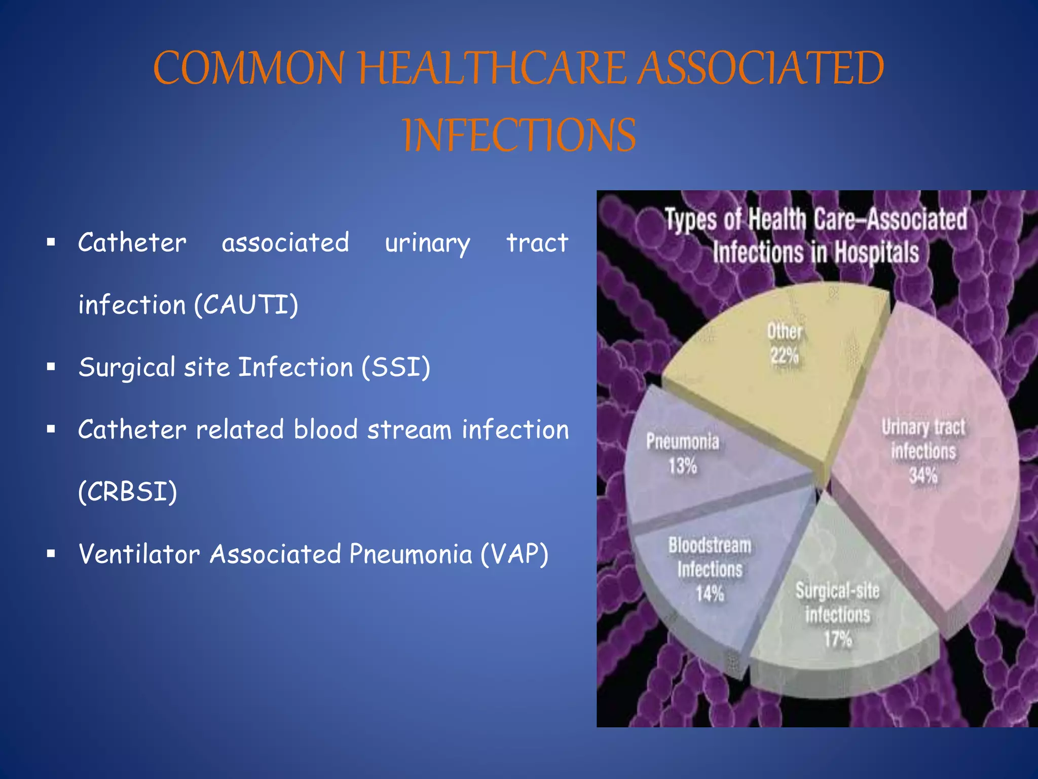 Hospital infection control guidelines | PPTX