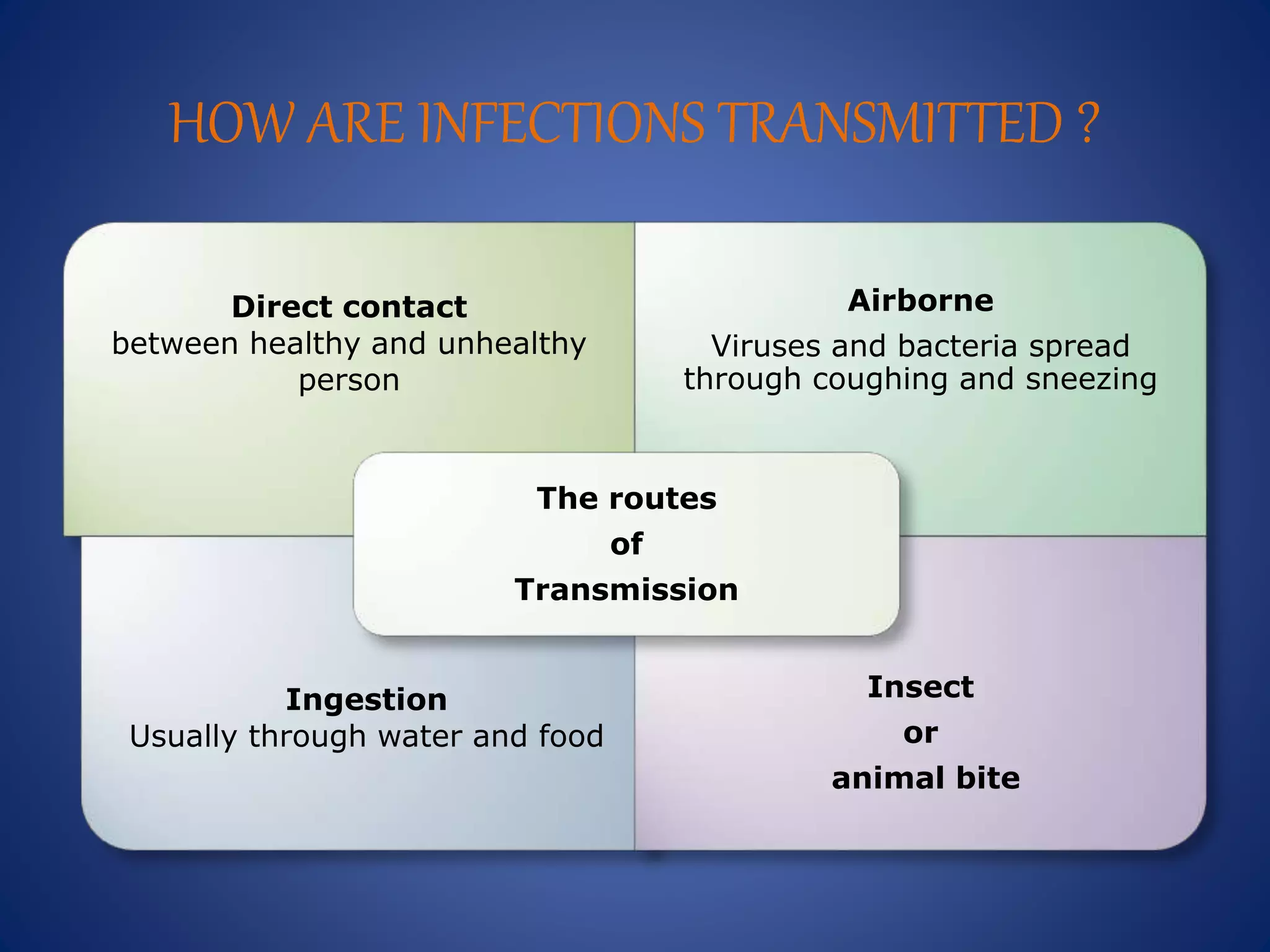 Hospital infection control guidelines | PPTX