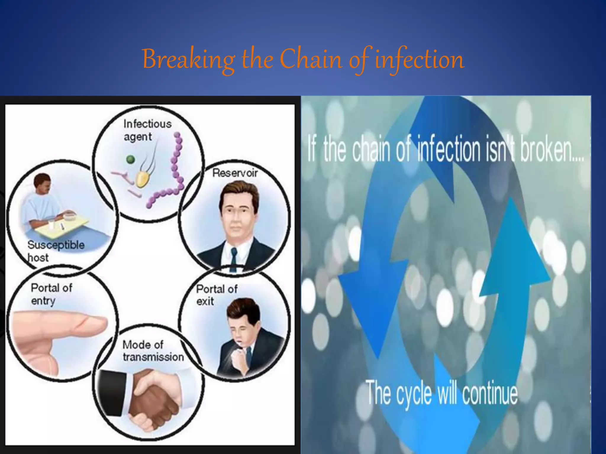 Hospital infection control guidelines | PPTX