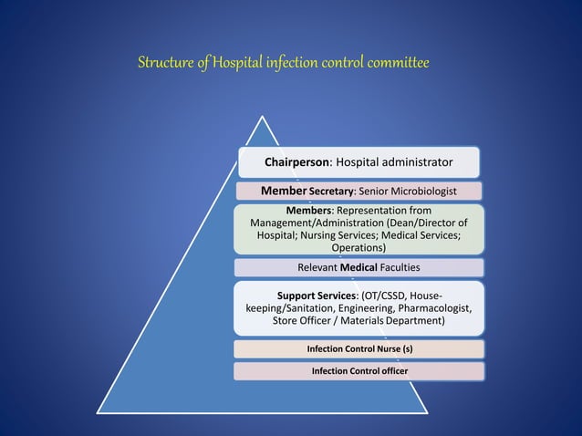 Hospital infection control guidelines | PPTX