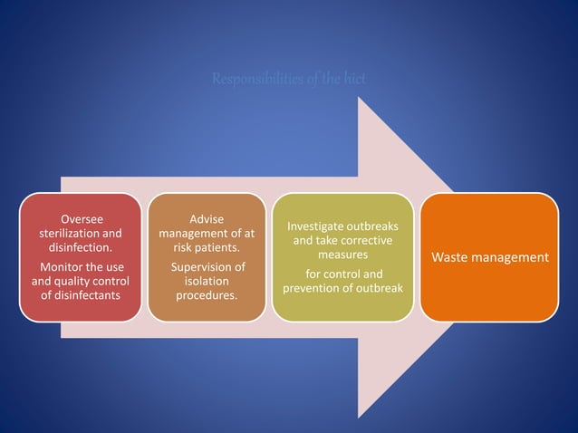 Hospital infection control guidelines | PPTX