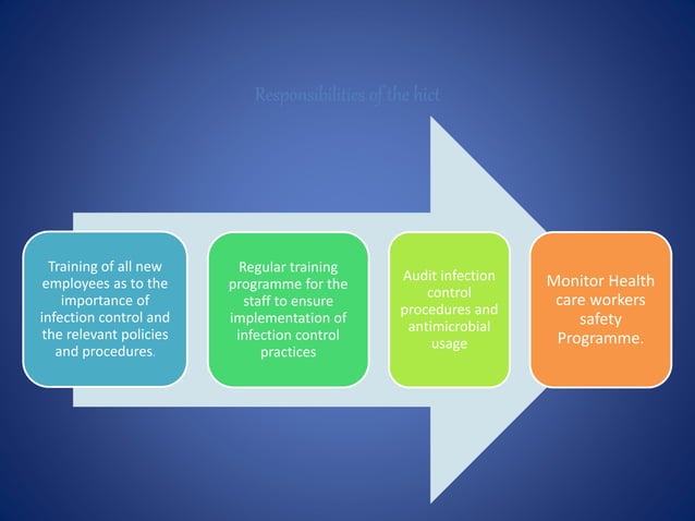 Hospital infection control guidelines | PPTX