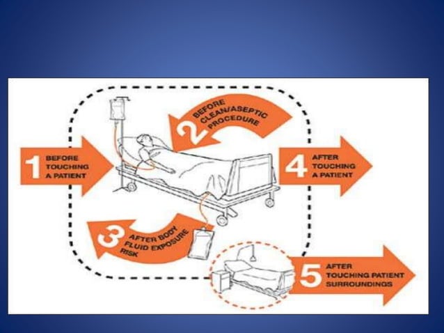 Hospital infection control guidelines | PPTX