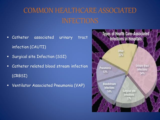 Hospital infection control guidelines | PPT