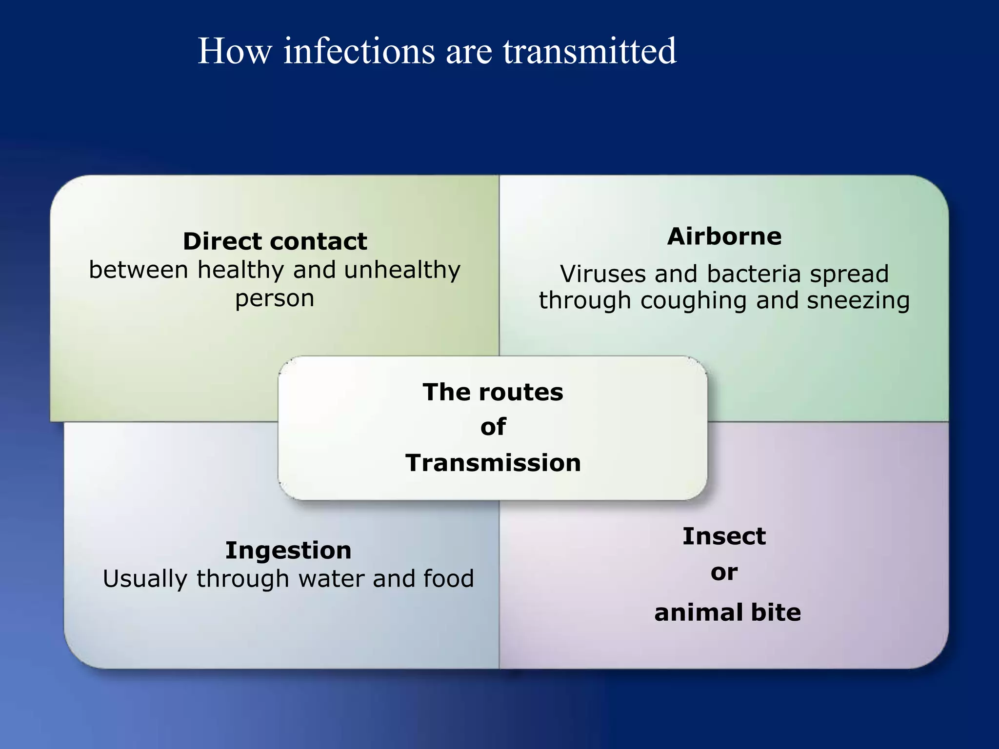 Hospital Infection Control Guidelines-LECTURE (4).pptx