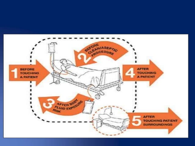 Hospital Infection Control Guidelines-LECTURE (4).pptx