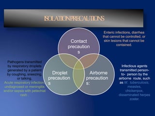 Hospital Infection Control Guidelines-LECTURE (4).pptx