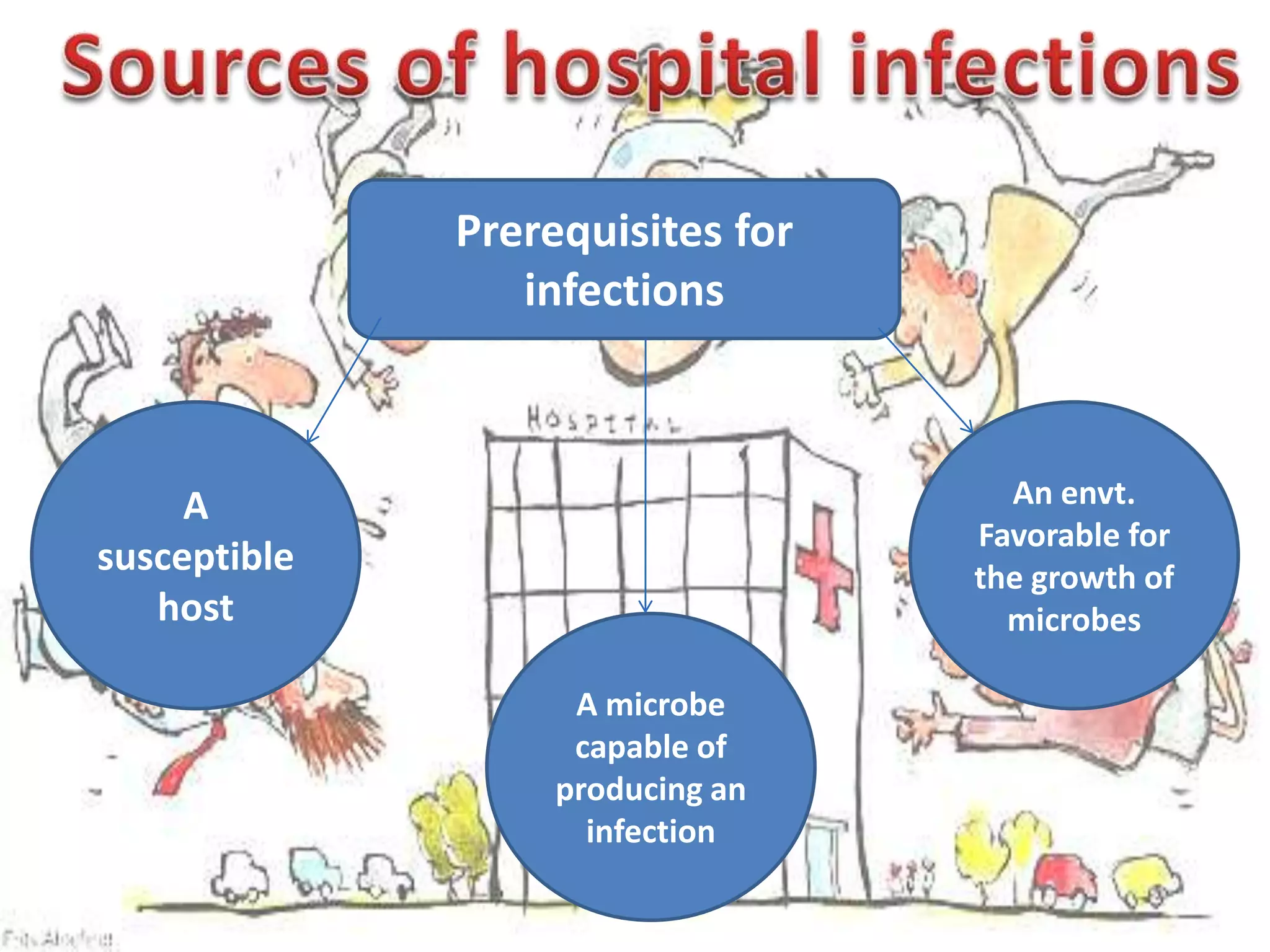Hospital infections | PPT | Free download