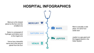 Hospital Management System documentation | PPTX
