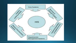 Hospital information system | PPT