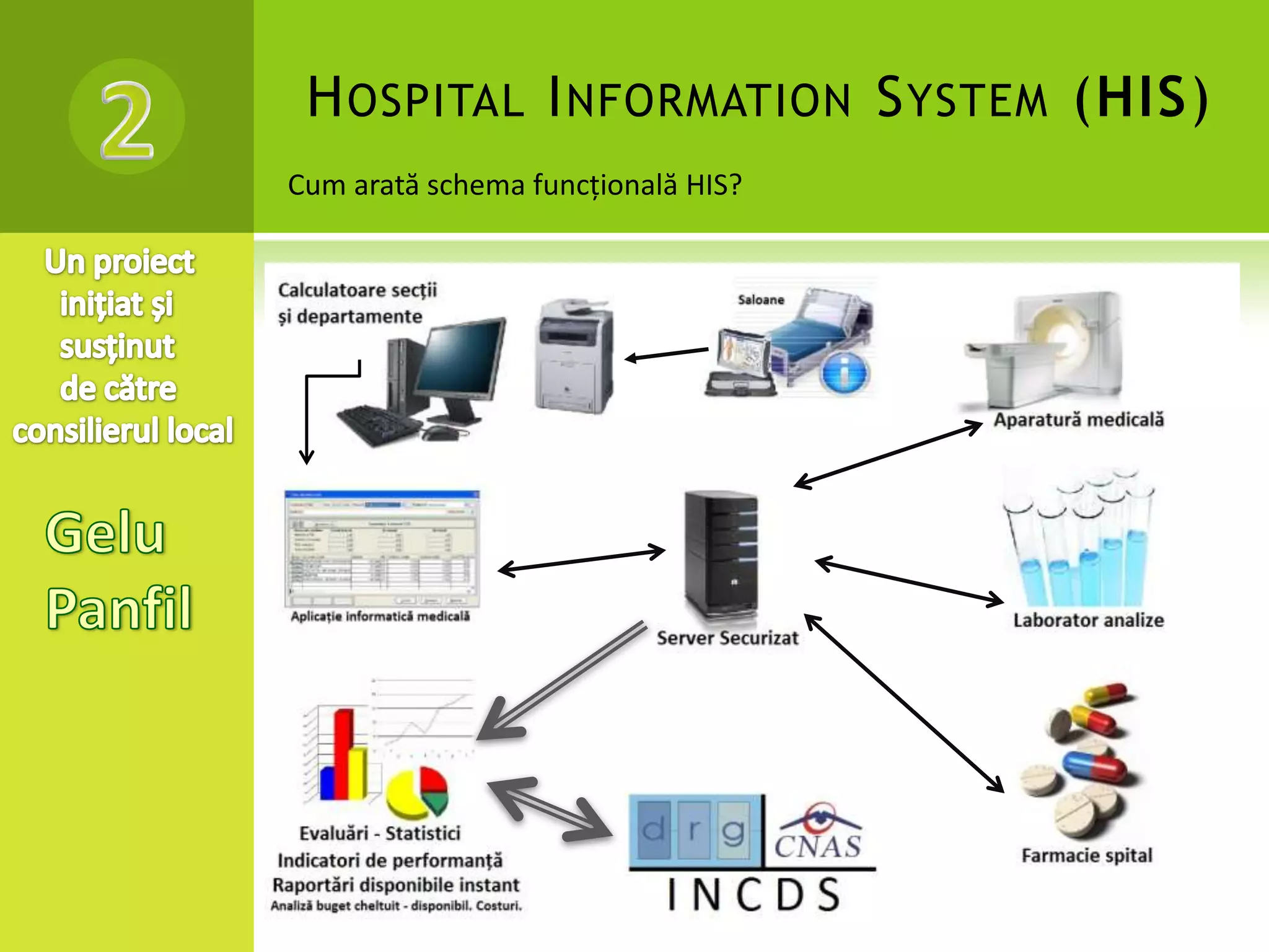 Hospital information system (prezentare) | PPTX