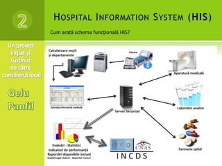 Hospital information system (prezentare) | PPTX